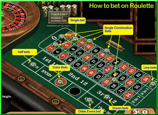 How to play Roulette • Bet At Home UK